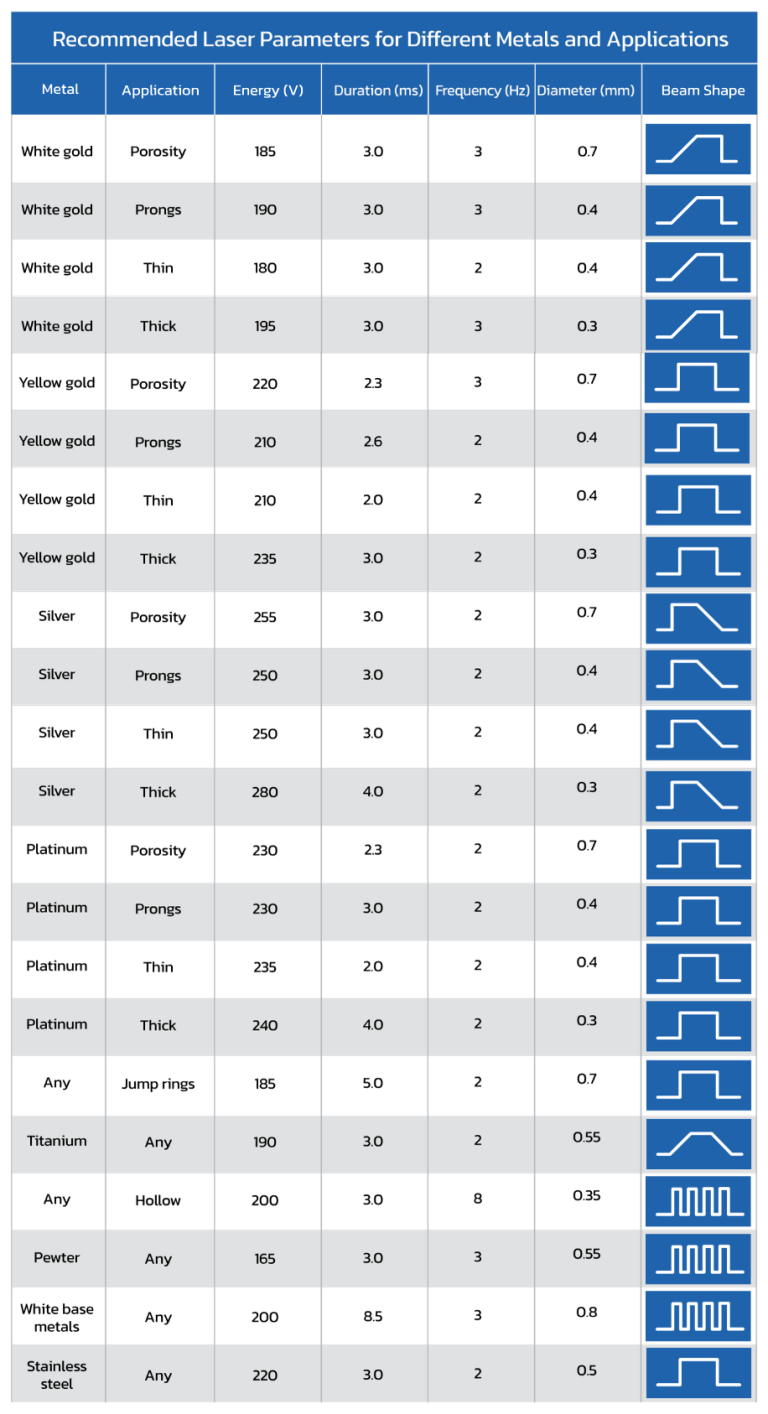 Laser Welding Pulse Shaping - Protech Transfer